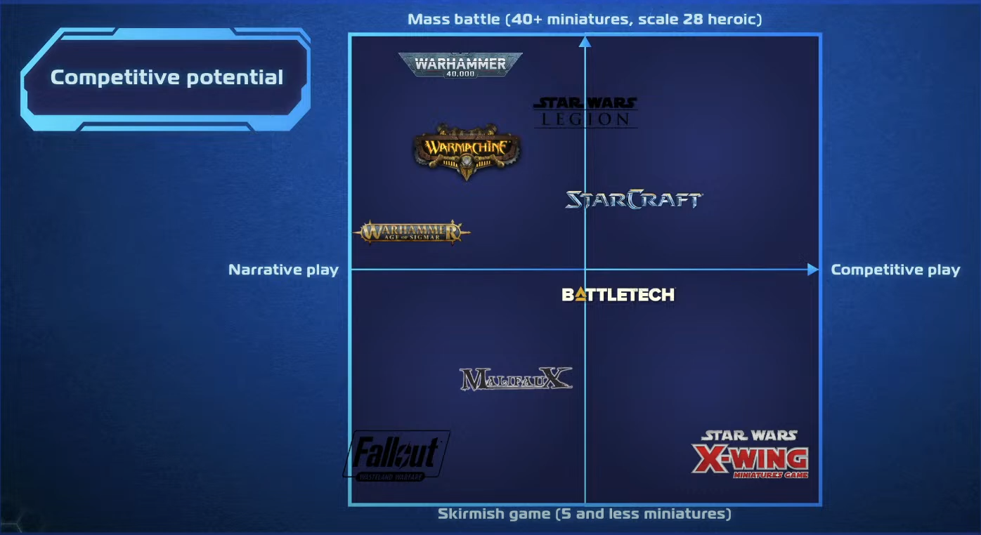 Archon Studio Announces StarCraft Tabletop Miniatures Game — Blizzard’s ...